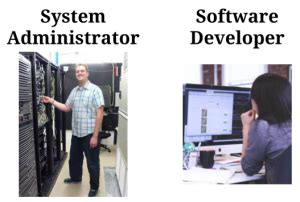 Embedded System Developer With Linux Kernel Skills Ssla Co Uk