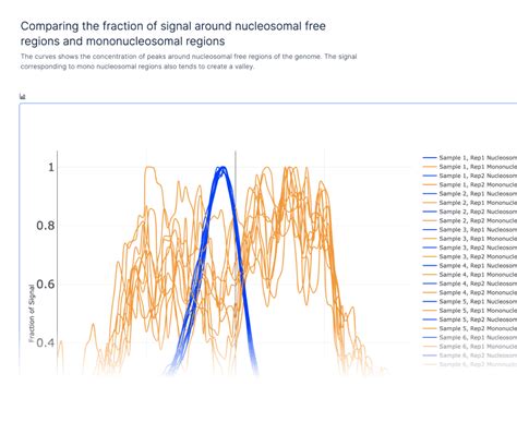 Atac Sequencing