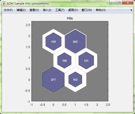 Matlab怎么实现自组织竞争神经网络 大数据 亿速云