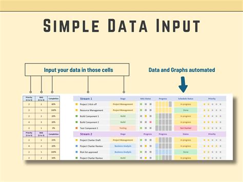 Excel Dashboard With Tasks Stages And Streams IT Status Dashboard Activities Project Updates