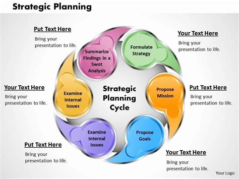 Strategic Management Models And Diagrams Ppt Strategic Manag