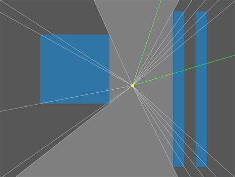 C Calculate Angles Between Two Other Angles Game Development Stack Exchange