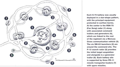Typical S 75sa 2 Sam Site Rmissileporn