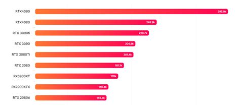 Điểm chuẩn AMD Radeon RX XTX OpenCL Vulkan IT NOW PHÒNG IT THUÊ NGOÀI