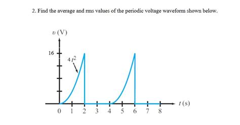 solved 2 find the average and rms values of the periodic