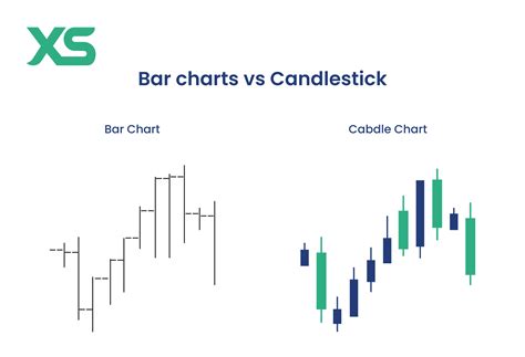 41 Candlestick Patterns Every Trader Must Know In 2025 Xs