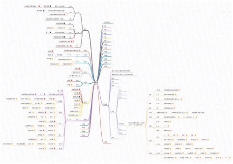 小说时间线《身为悲剧始作俑者的最强邪恶boss女王为民竭心尽力》第一部个人整理存档 哔哩哔哩
