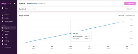 What Is Analogous Estimating How To Use It