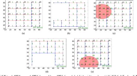 Figure 1 From Using Multi Topology Routing To Improve Routing During Geographically Correlated