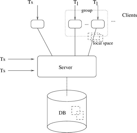 Figure 1 From A Novel Timestamp Ordering Approach For Co Existing Traditional And Cooperative