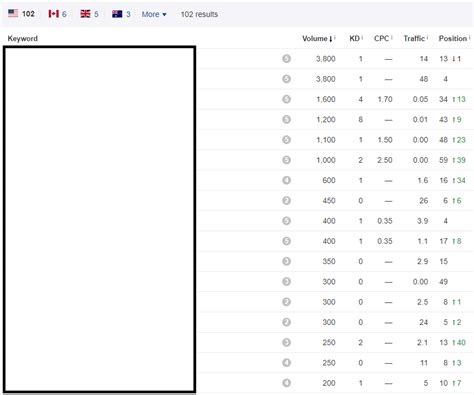 The Great Pbn Test Aged Vs Expired Domains