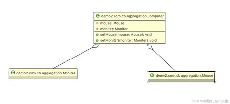 UML类图 uml note CSDN博客