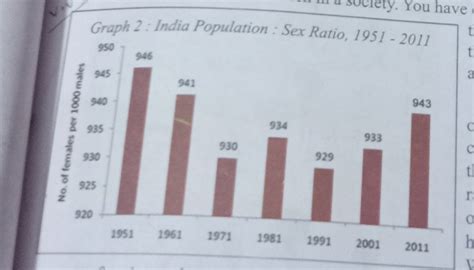 Write The Points On Graph Sarthaks EConnect Largest Online Education Community
