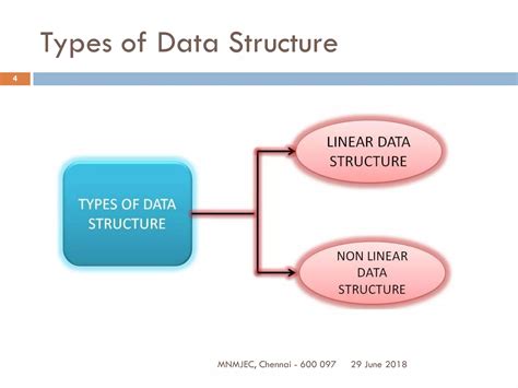 Unit Iii Non Linear Data Structures Trees Pdf