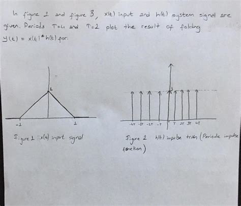 Solved Lo And Figure Figure Xt Input And H T System Chegg Com