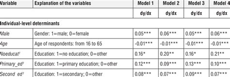 Marginal Effects After Probit Estimates Download Scientific Diagram
