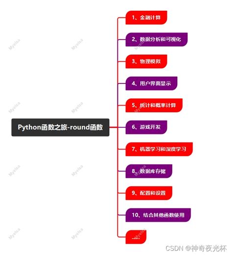 Python VBA函数之旅 round函数