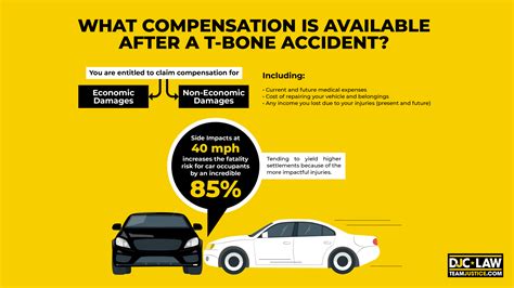 Whos At Fault In A T Bone Accident Key Factors Explained
