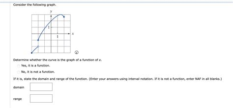 Solved Consider The Following Graph Determine Whether The