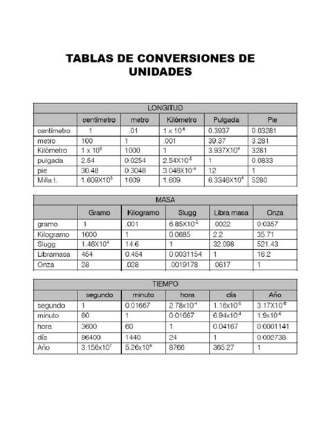 Tablas De Conversiones Pdf