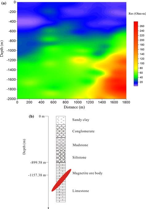 Final Results For Comprehensive Interpretation A Joint Inversion