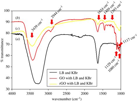 Ir Spectroscopy Kbr At Nigel Nix Blog