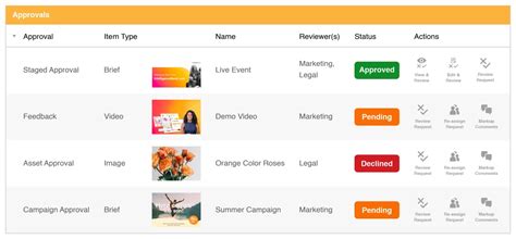 Umbraco Partners Intelligencebank