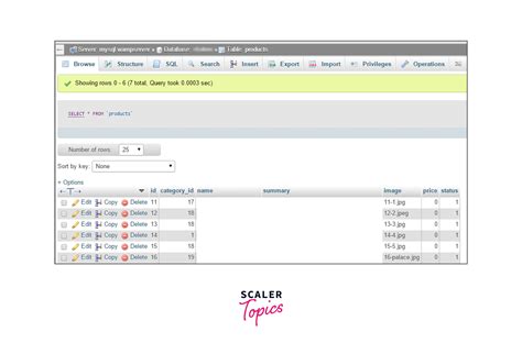 How To Use Joins In Php Scaler Topics
