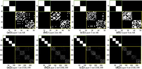 Visualization Of The Structure Constraint Matrix Q Obtained By Our