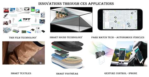 Design Hmi Innovations For Automotive