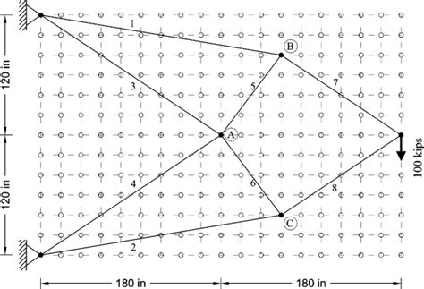 Problem 3 Problem Details Ground Structure Nodes And Best Topology Download Scientific Diagram