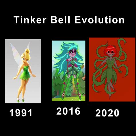 I Mean They Are Like Tinkerbell Clothing Wise Scrolller