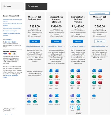 Office 365 Vs Microsoft 365 An Ultimate Comparison 43 Off
