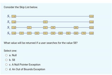 Solved Consider The Following Heap Implementation Of A