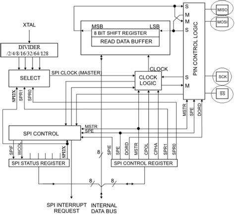 Conhecendo O Cerne Do Microcontrolador Atmega328p Arduino Uno Mic165