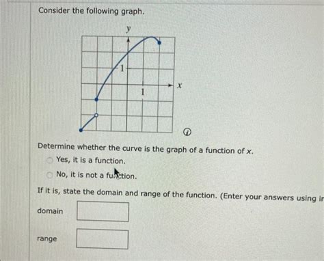 Solved Consider the following graph. Determine whether the | Chegg.com