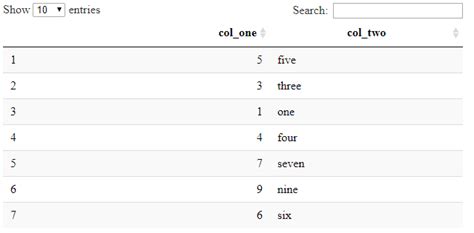 R Package DT
