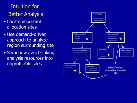 Ppt Incrementalized Pointer And Escape Analysis Powerpoint