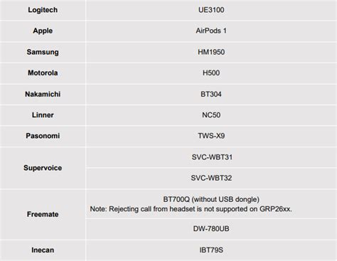 Headset Compatibility Cytracom