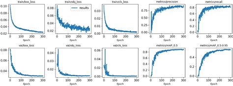 figure 10 from a deep learning based object detection scheme by