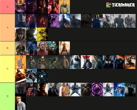 Most Powerful Mcu Villain Tier List Community Rankings Tiermaker