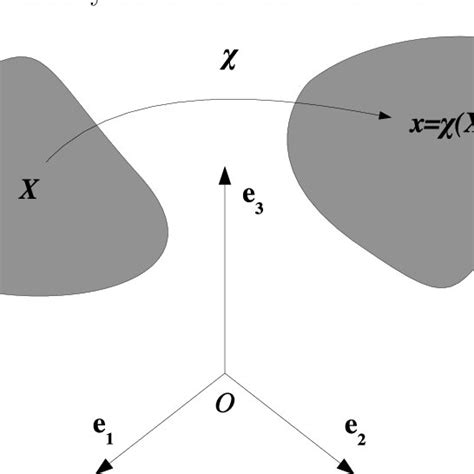 1 Reference And Actual Configuration Download Scientific Diagram