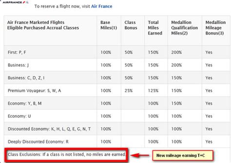 Lufthansa Fare Class Chart Ponasa