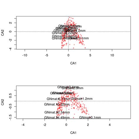 Chapter 14 Microbiome Data Analysis Worked Bioninformatics Statistics And Machine Learning