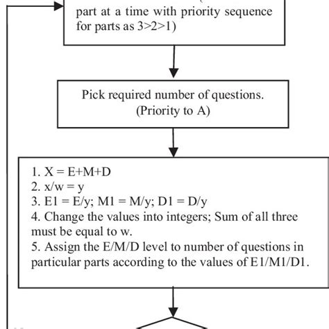 Flow Chart For Skeleton Generation Download Scientific Diagram