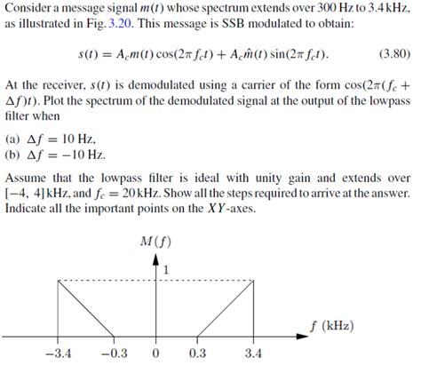 Solved Consider A Message Signal M T ﻿whose Spectrum