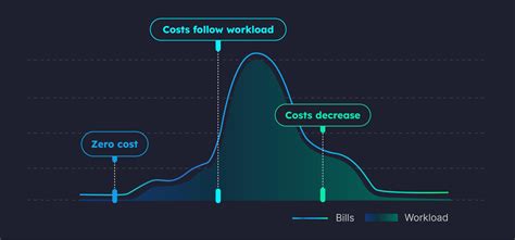 Database Performance Tuning Techniques