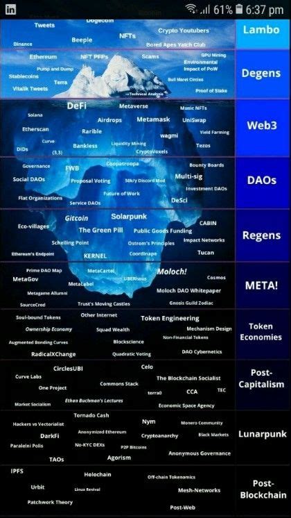 Talha Farooq On Linkedin Web3 Web3community Web3news