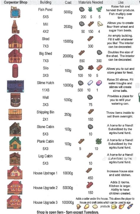 Stardew Valley Cheat Sheet