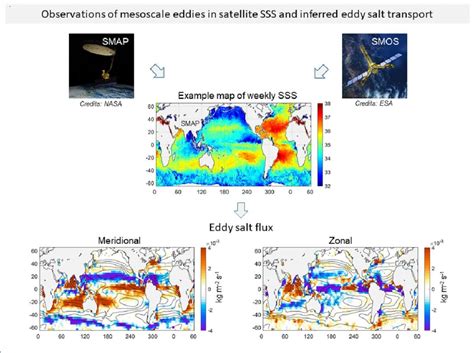 Remote Sensing Mdpi On Linkedin Remotesensing Satellite